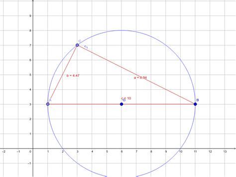 Трикутник вписаний у коло Geogebra