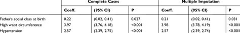 Model 8 Mets Prediction Model Consisting Of Fathers Social Class At