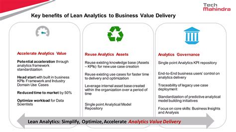 Warranty Predictive Analytics Solution Pdf