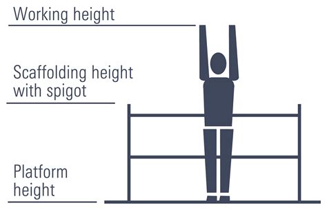 Zifa Rolling Tower - Layher. The Scaffolding System.