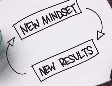 Como a mudança de mindset pode gerar inovação Blog Gestão da Inovação
