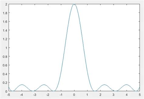 How To Plot An Equation In MATLAB Delft Stack