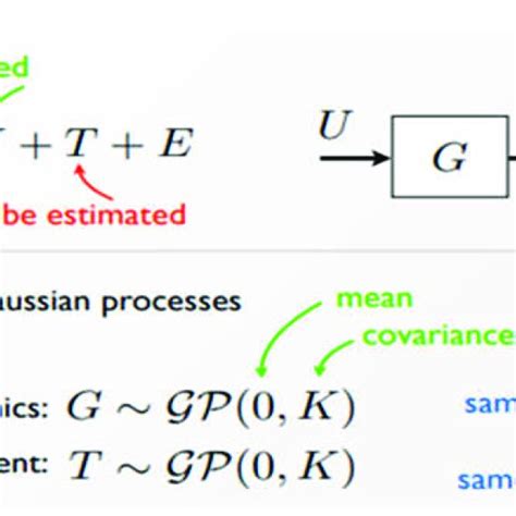 Structure Of Gpr Algorithm As Shown In Figure 4 Y Represent The