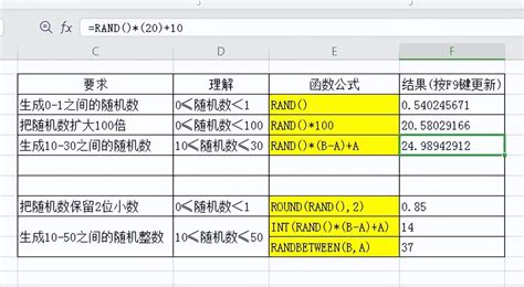 Wps随机生成数字wps表格学习笔记 如何利用随机数函数来生成随机数 正数办公
