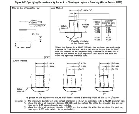 Cotation Iso Gps Asme Gdandt Catia V5 6 Data Center