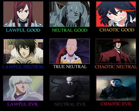 Alignment Chart Anime