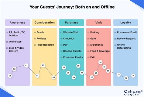 7 Key Benefits Of A Visitor Management System