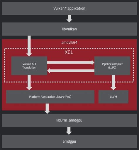 vulkan® amd gpuopen