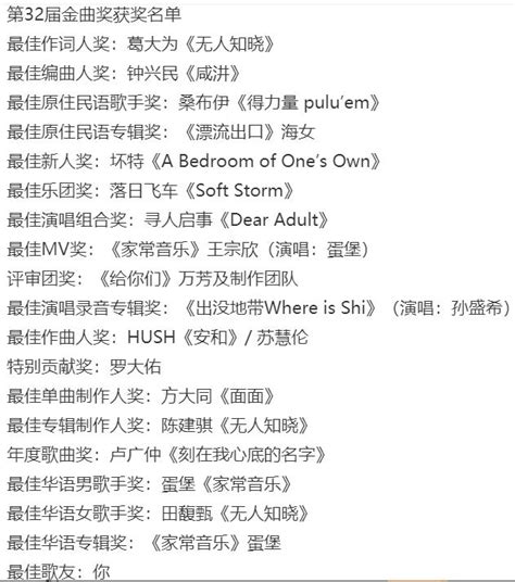 第32屆金曲獎獲獎名單：田馥甄獲最佳女歌手，內地歌手全軍覆沒 每日頭條