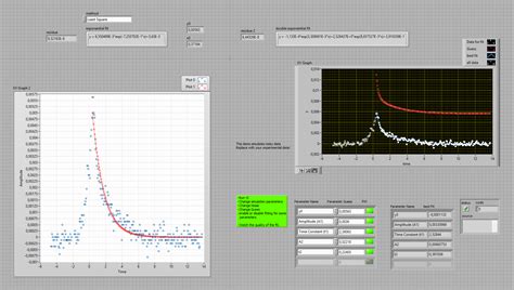 I Want To Make Exponential Fitting Function Ni Community