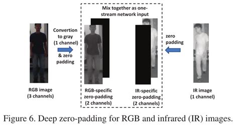 【跨模态行人重识别】rgb Infrared Cross Modality Person Re Identificationiccv2017
