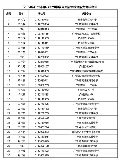 2024年广州市第八十六中学高中自主招生综合能力考核资格名单公示工作考生