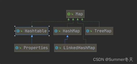 Javacollection框架详解：接口、实例与选择策略 Csdn博客