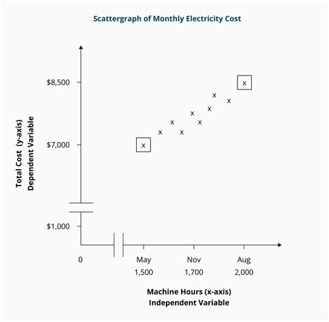 Break Even Point 2 Quick Test AccountingCoach