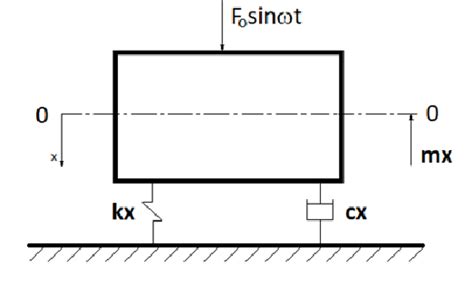Diagram Of The Vibration System Download Scientific Diagram