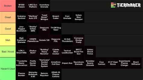 Deep Rock Galactic Survivor Drgs Weapons Tier List Community