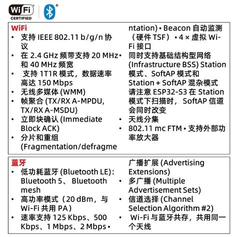 Esp32 S3核心板板載wroom 1 N16r8 Esp32 S3 Devkitc 1模塊開發板 蝦皮購物