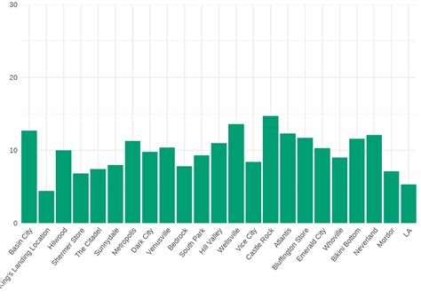 Albert Rapp Storytelling In Ggplot Using Rounded Rectangles