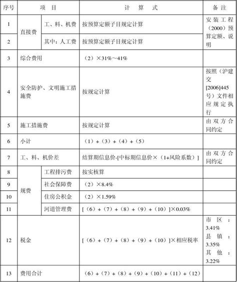 第一章 安装工程预算定额word文档在线阅读与下载文档网