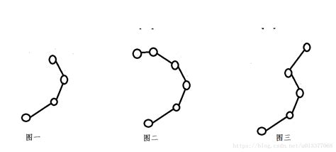 凸包详解证明集合 S 的凸包是所有包含 S 的凸集的交。 Csdn博客