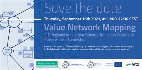 Value Network Mapping Transitions Policy Lab Climate Kic