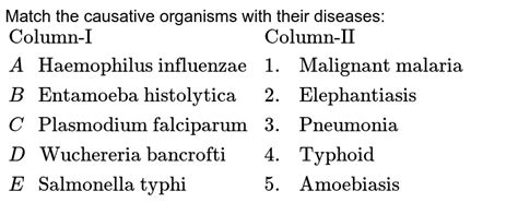 Filariasis Is Caused By A Entamoeba Histolytica B Plasmodium Falci