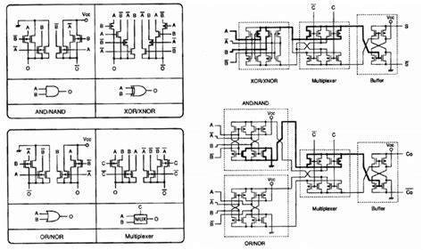 Shows Gates Implementation And Full Adder Design With Dpl Logic From