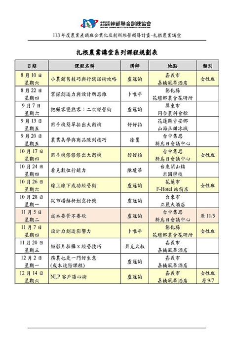 農業產銷班「扎根農業講堂」系列課程持續規劃辦理！歡迎產銷班班員踴躍報名！ 中央社訊息平台