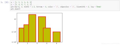 【matplotlib】（四）条形图柱状图plt柱状图条纹 Csdn博客