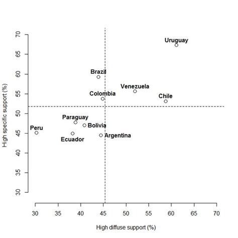 Relationship Between Diffuse And Specific Support Download Scientific