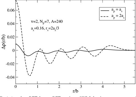 Figure 3 From The Kinetic Energy Density In Kohnsham Density Functional Theory Semantic Scholar