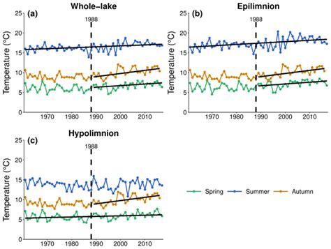 Hess Relations Streamflow Drought Implication Of Drought Definitions And Its Application