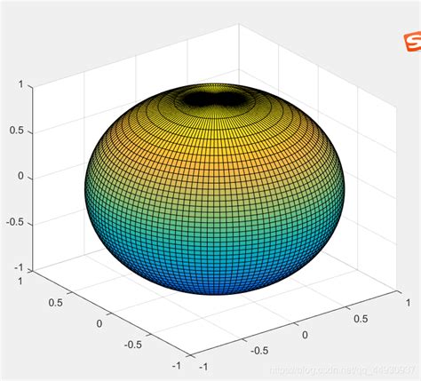 Matlab 球体的绘制 柱面坐标系法 球面坐标系法matlab如何绘制球坐标系 Csdn博客
