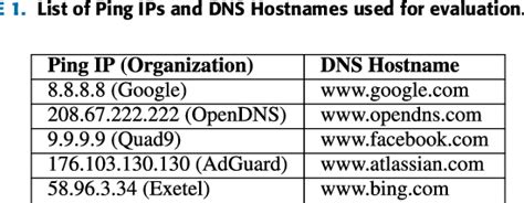 Table 1 From Pac Gpt A Novel Approach To Generating Synthetic Network Traffic With Gpt 3