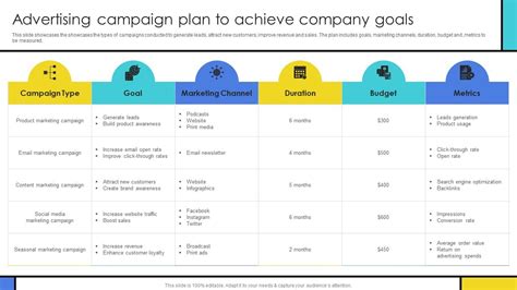 Advertising Campaign Plan To Achieve Company Guide To Develop