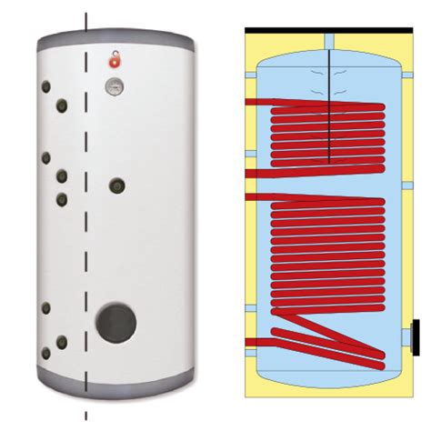 Indirect Gestookte Boiler Met Een Dubbel Spiraal