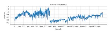 Part Of The Values Of The Intensity Function Vector Extracted By The Download Scientific
