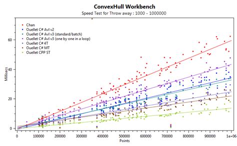 First And Extremely Fast Online 2D Convex Hull Algorithm In O Log H