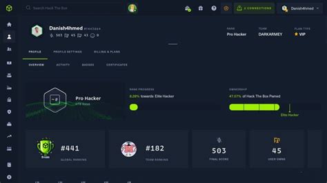 Danish Ahmed On Linkedin Cybersecurity Hackthebox Prohacker Achievement Grateful