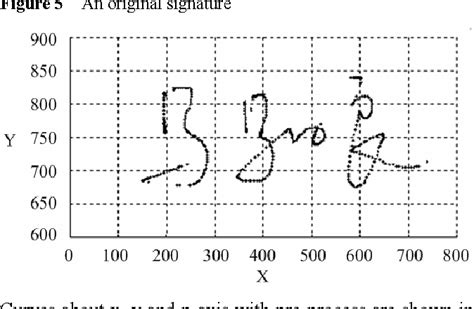 Figure 1 From The Algorithm Of Online Handwritten Signature