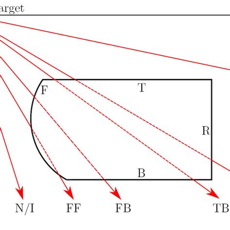 2 Dimensional Schematic Drawing Of A Secondary Collimator Illustrating Download Scientific