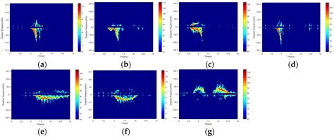 Doppler Radar Sensor Based Fall Detection Using A Convolutional Bidirectional Long Short Term