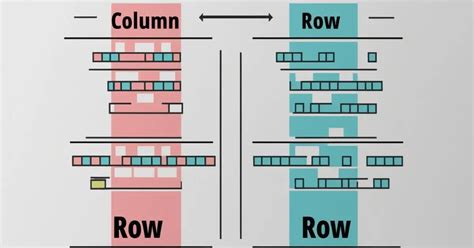 Column Vs Row Difference And Its Importance In Data Management