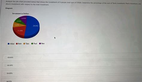 Analyze The Pie Chart Provided Below That StudyX