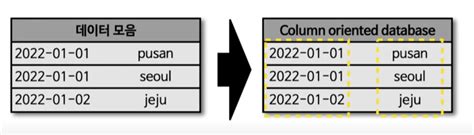 roadmap sh Backend 2주차 정리 Nahwasa