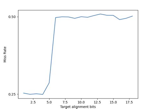 Cpu 微架构分析 杰哥的知识库