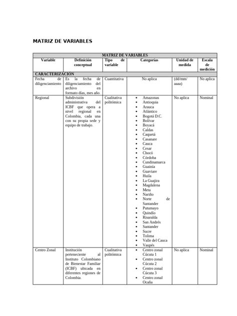 Matriz De Variables Planificación 2 Pdf Amamantamiento