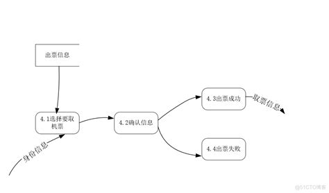 携程是怎么做数据分析的 携程旅行数据流图mob6454cc7aec82的技术博客51cto博客