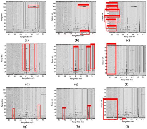 Deep Learning Based Automatic Clutterinterference Detection For Hfswr