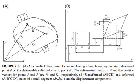 数学代写有限元方法代写finite Element Method代考jee350 课yes